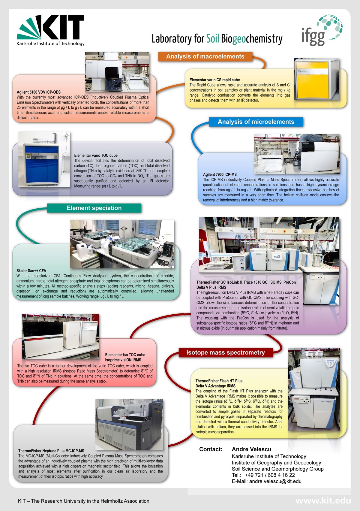KIT - IFGG - Institute - Equipment - Laboratory - Instruments